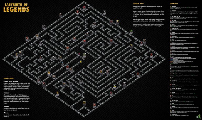 Labyrinth of Legends Complete Paths (LOL Map) - MCOC Guide