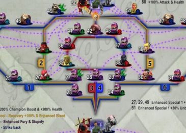 Maps (Paths) Archives - MCOC Guide