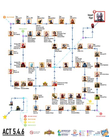 Story Quest Act 5.4.6 Map (All Paths + Easy Path) - MCOC Guide