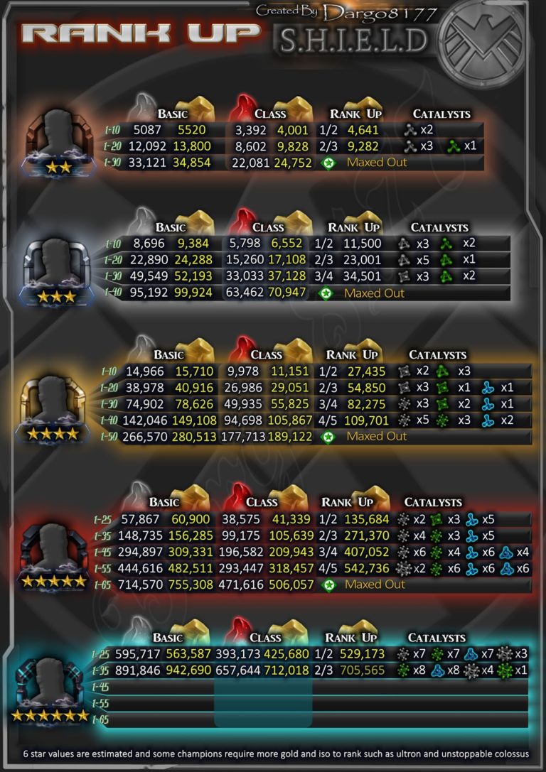 Champions Rank Up Cost (Gold/ISO/Catalyst) - MCOC Guide