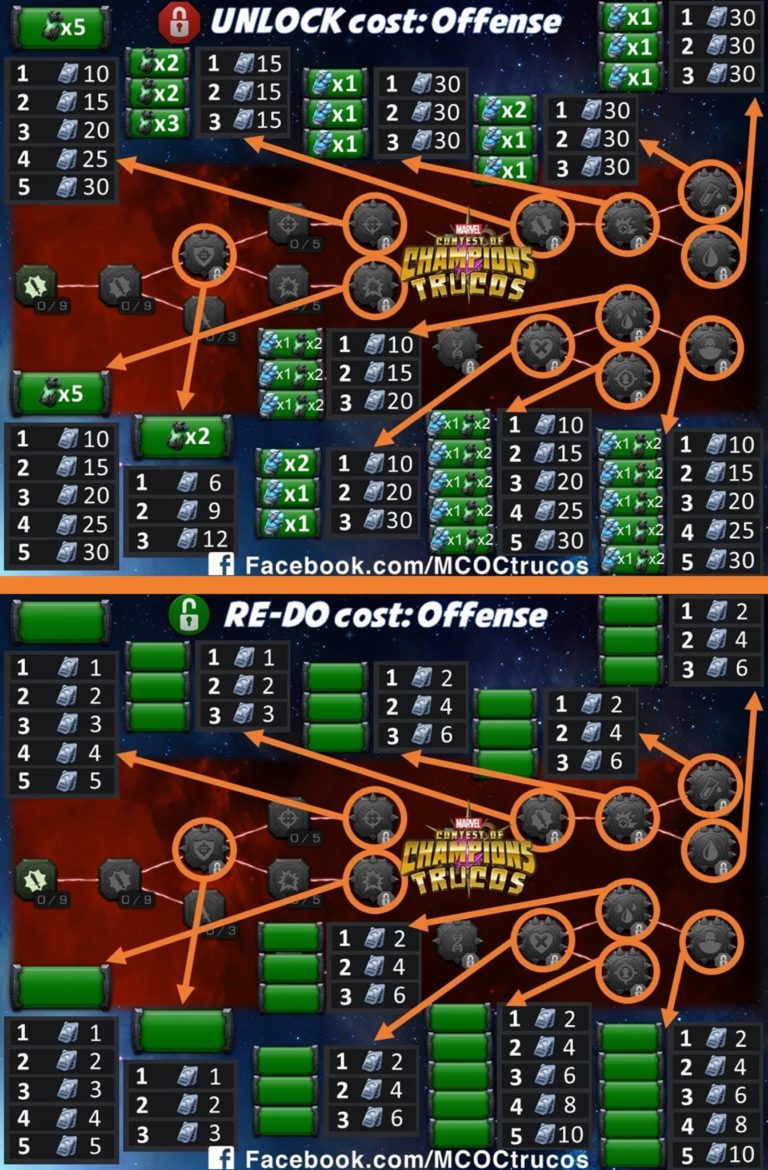 Mastery Setup and Redo Cost - MCOC Guide