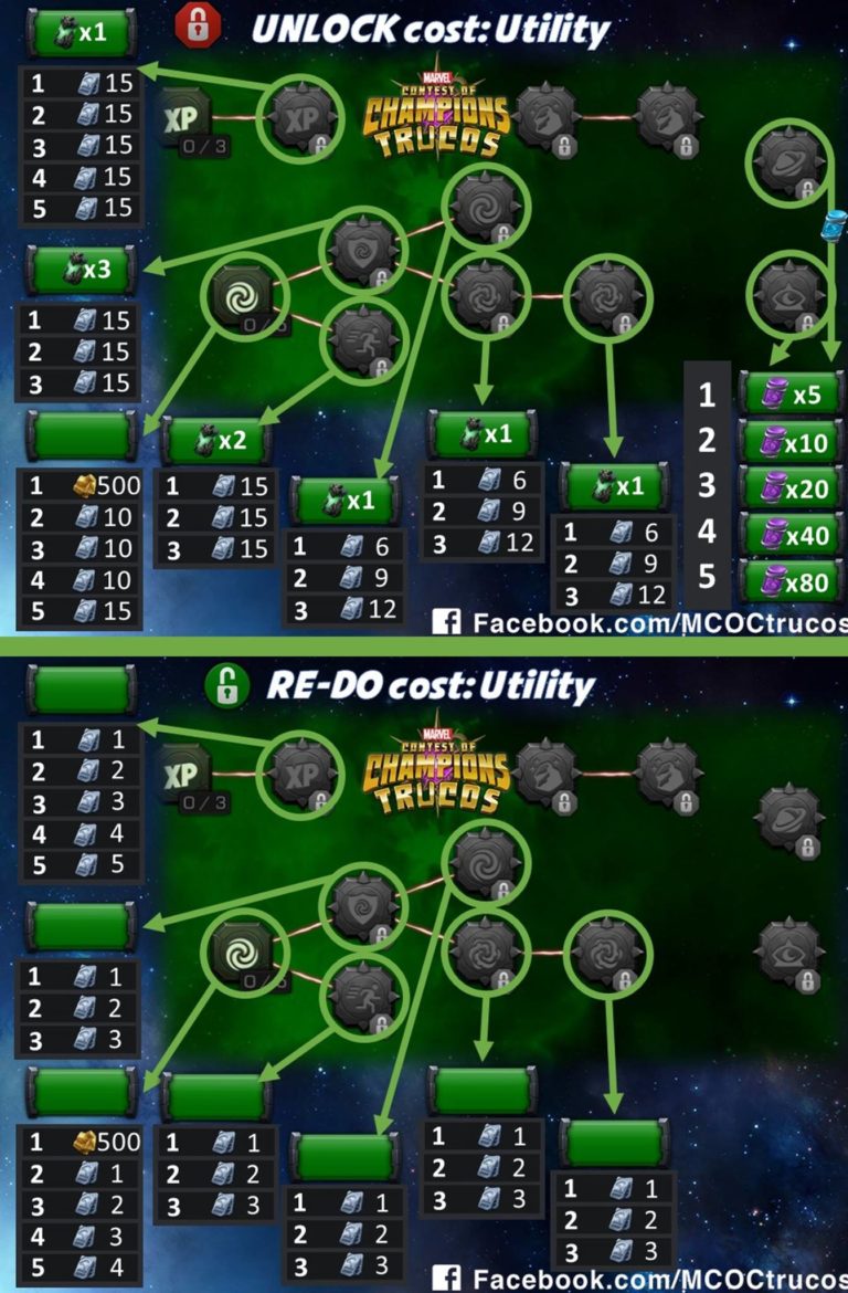 Mastery Setup and Redo Cost - MCOC Guide
