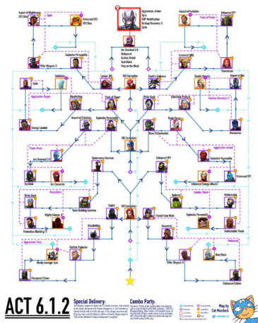 Act 6.1.2 Easy Path and Map for Completion - MCOC Guide