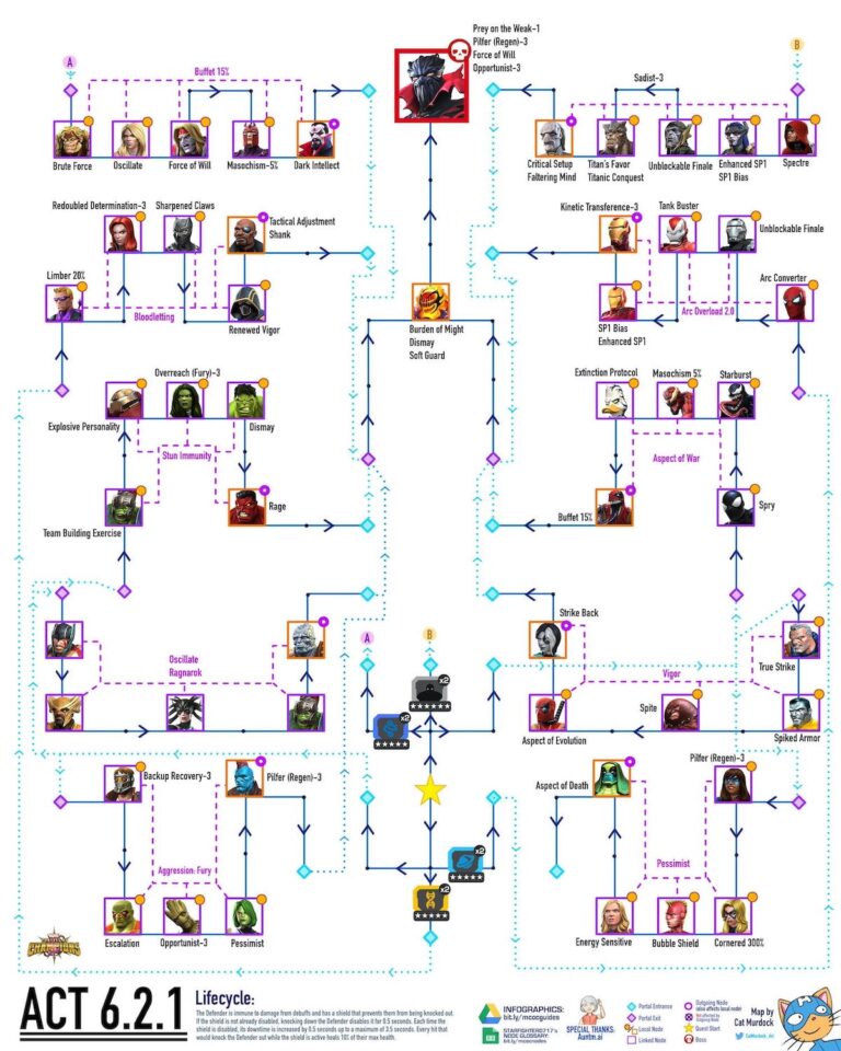Act 6.2 Easy Paths With Map for Completion (Finish Your First Run ...