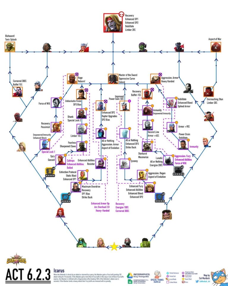 Act 6.2 Easy Paths With Map for Completion (Finish Your First Run ...