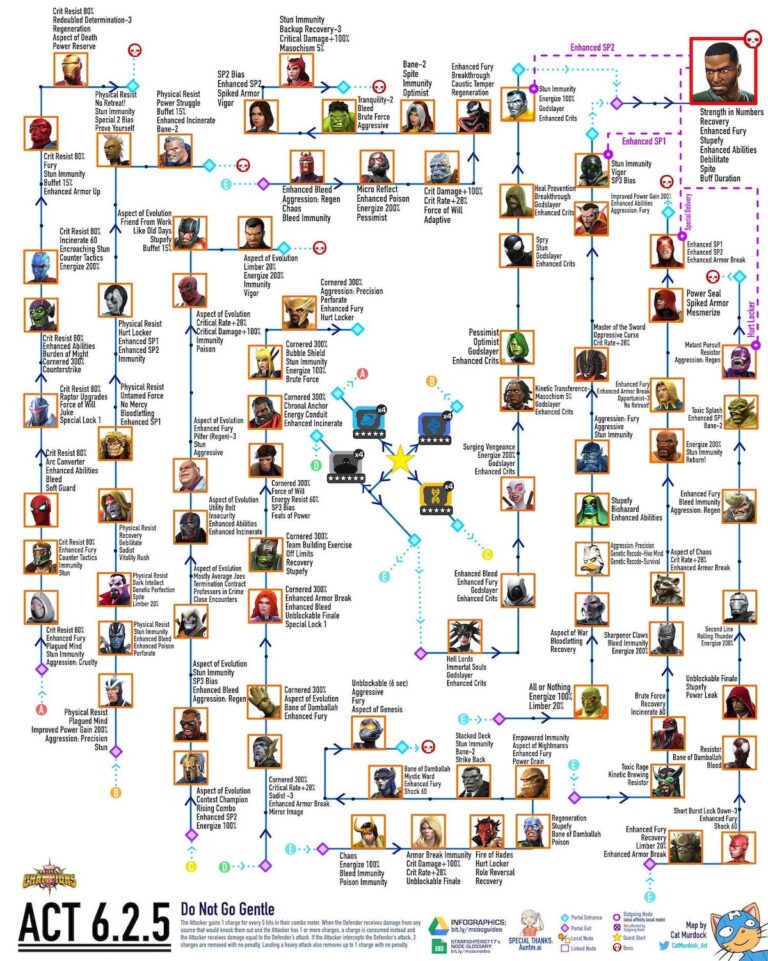 Act 6.2 Easy Paths With Map for Completion (Finish Your First Run ...