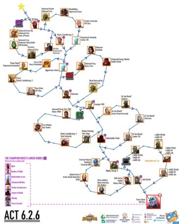 Act 6.2 Easy Paths With Map for Completion (Finish Your First Run ...