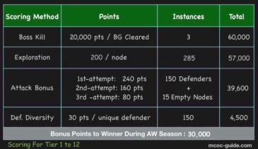 Alliance War Score Calculation: Season 27 Onwards - MCOC Guide