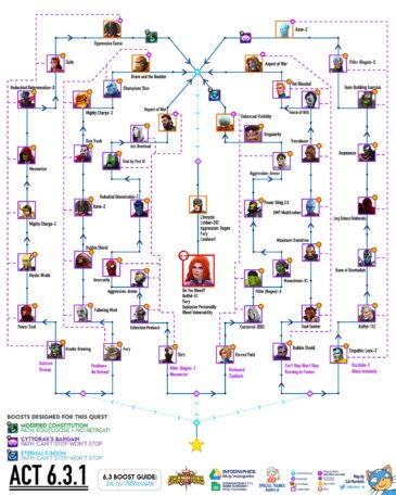 Act 6.3.1 Easy Path With Map and Completion Video - MCOC Guide