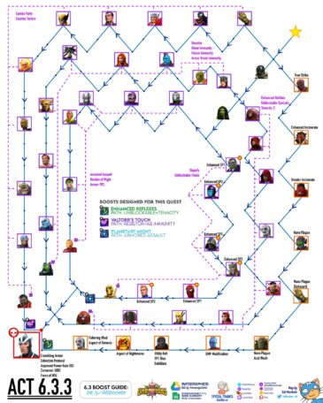 Easy Path and Map for Act 6.3.3 with Video - MCOC Guide