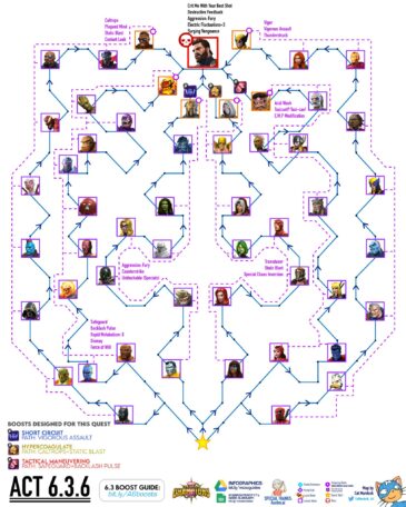 Story Quest Act 6.3.6 Map, Easy Path and Video - MCOC Guide