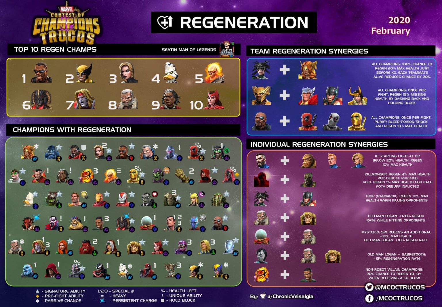 List of Champions that Regenerates - MCOC Guide
