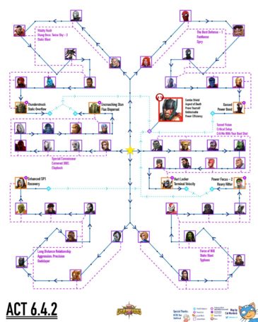 Act 6.4.2 Map, Easy Path for Completion and Video - MCOC Guide