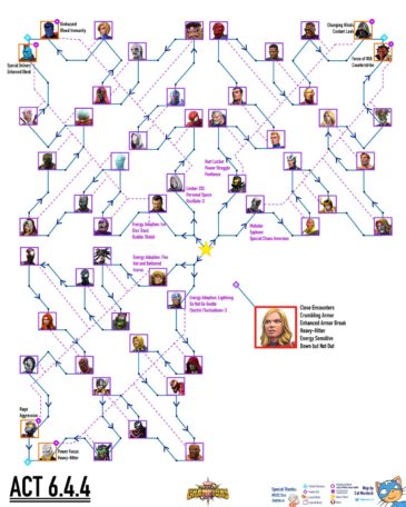 Act 6.4.4 Map and Easy Path with Completion - MCOC Guide