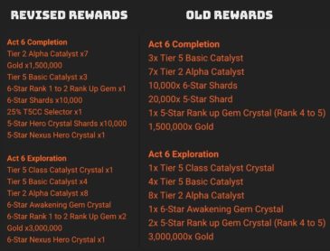 Act 6 Exploration / Completion Rewards Are Revised - MCOC Guide