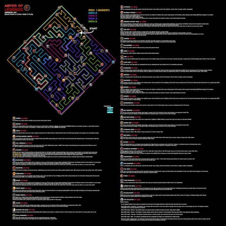Abyss Of Legends Aol Map Easy Path And Node Details Mcoc Guide