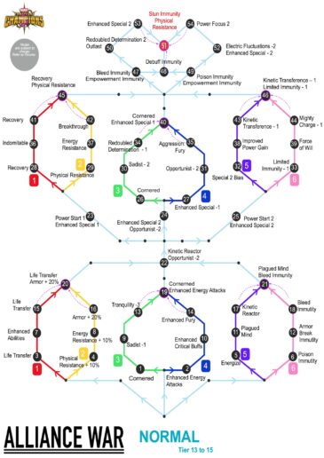 Alliance War Maps and Nodes' Buffs - MCOC Guide