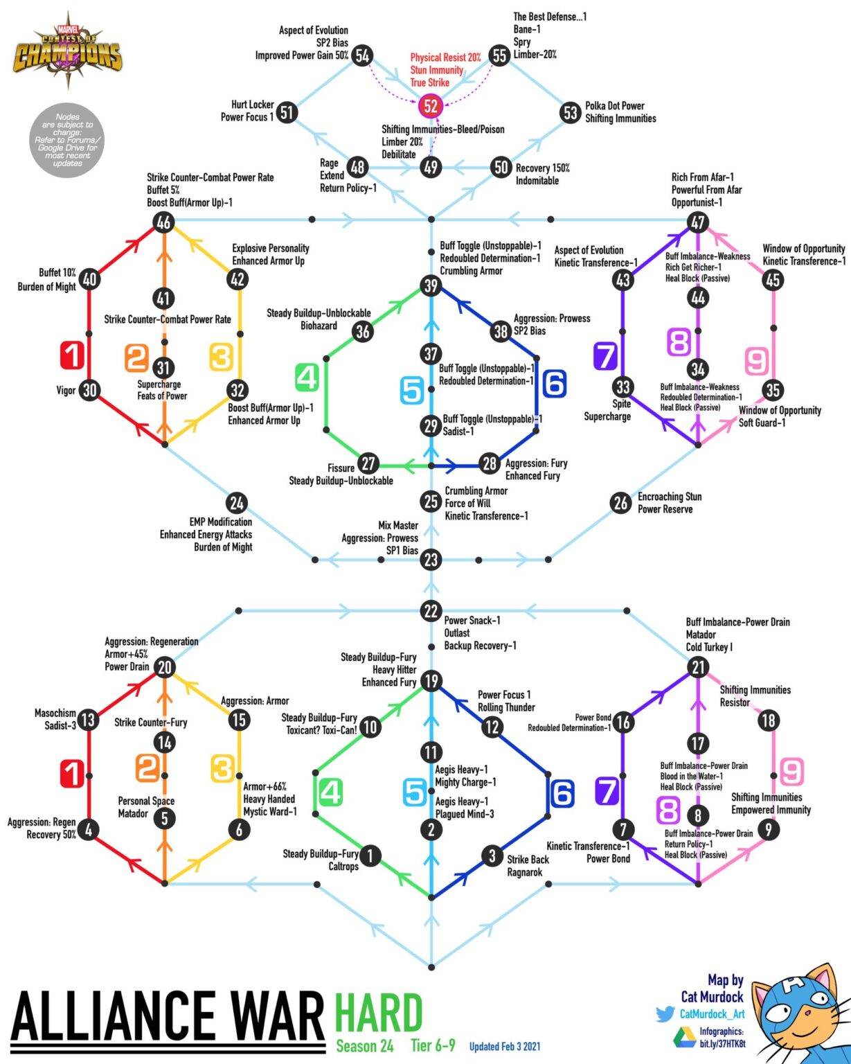 Alliance War Maps and Nodes' Buffs - MCOC Guide