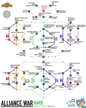 Alliance War Maps and Nodes' Buffs - MCOC Guide