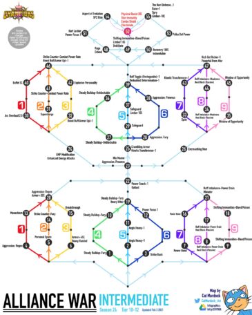 Alliance War Maps and Nodes' Buffs - MCOC Guide