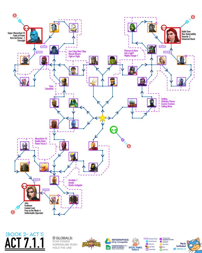 Book 2 - Act 7.1 Easy Path With Map for Completion (First Run) - MCOC Guide