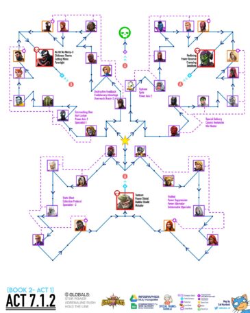 Book 2 - Act 7.1 Easy Path With Map for Completion (First Run) - MCOC Guide