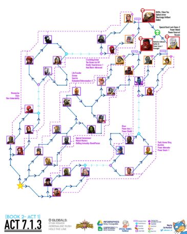 Book 2 - Act 7.1 Easy Path With Map for Completion (First Run) - MCOC Guide