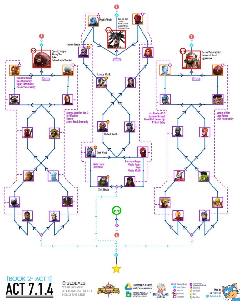 Book 2 - Act 7.1 Easy Path With Map for Completion (First Run) - MCOC Guide