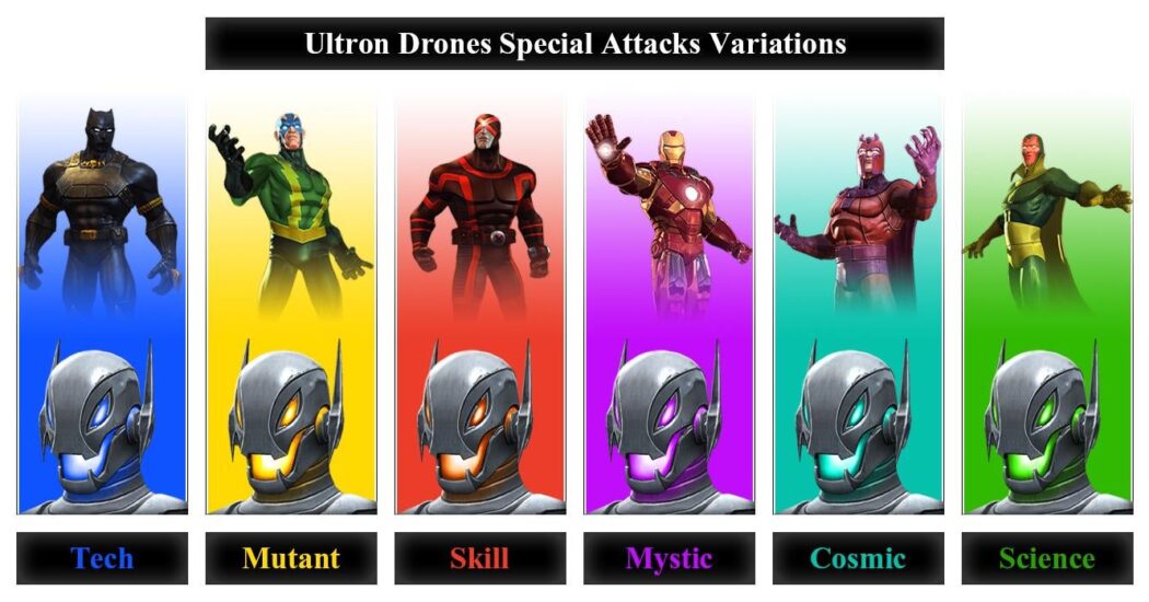 Alliance Quest Map 5 (AQ Map) (Season 8.5) - MCOC Guide