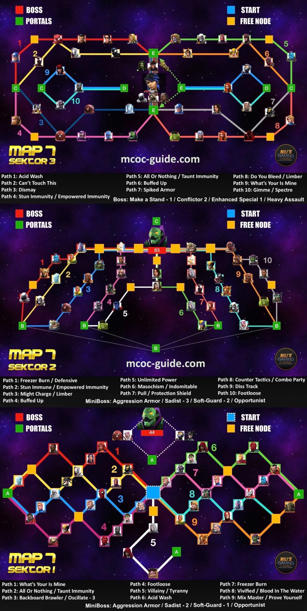 Alliance Quest Map 7 Paths With Nodes Details and Counters - MCOC Guide