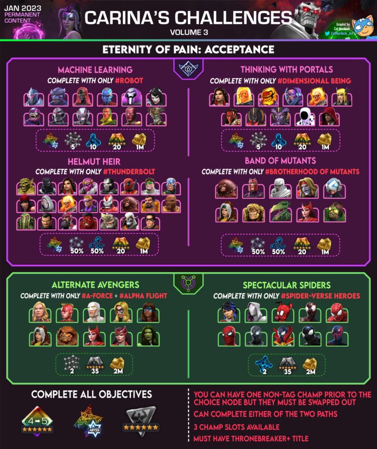 Carina's Challenges - Vol 3 - Champions to Use - MCOC Guide